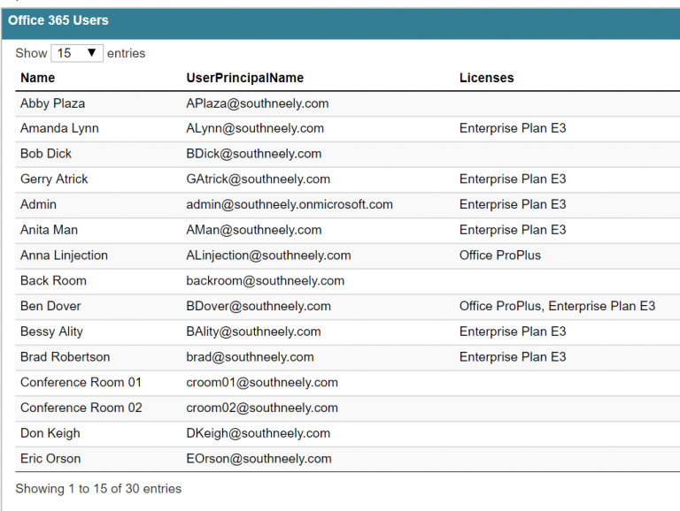 GitHub - bwya77/O365HTMLReport: Create a interactive HTML report for Office 365 using PowerShell